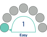 Activity Level Guide